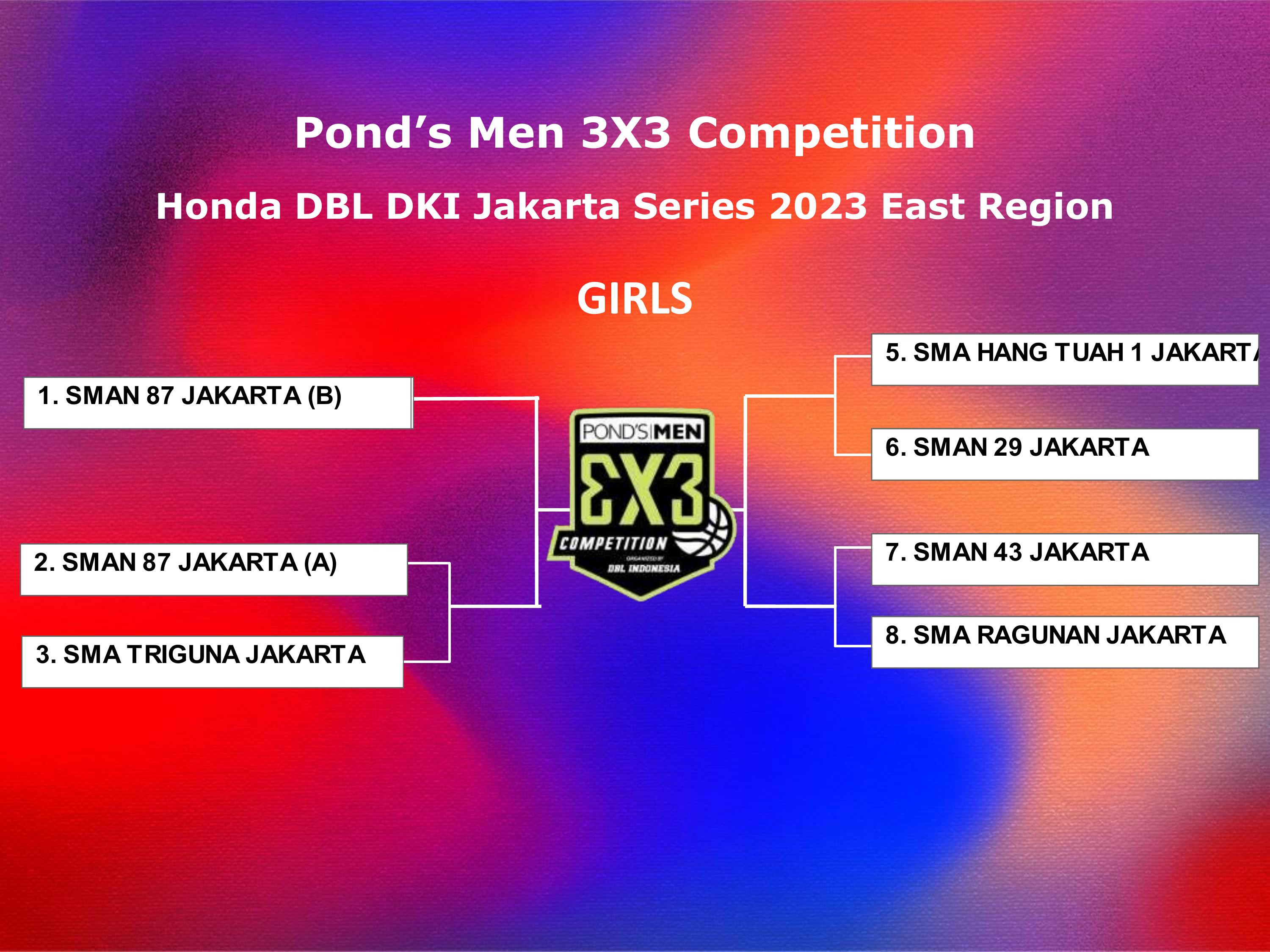 Cek Nih! Hasil Drawing Pond's Men 3X3 Competition 2023 Seri Jakarta ...